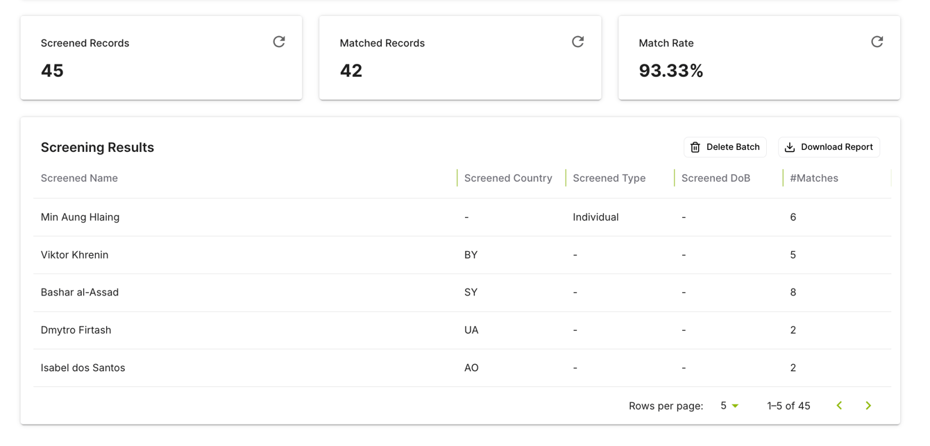 Manual Batch Screening